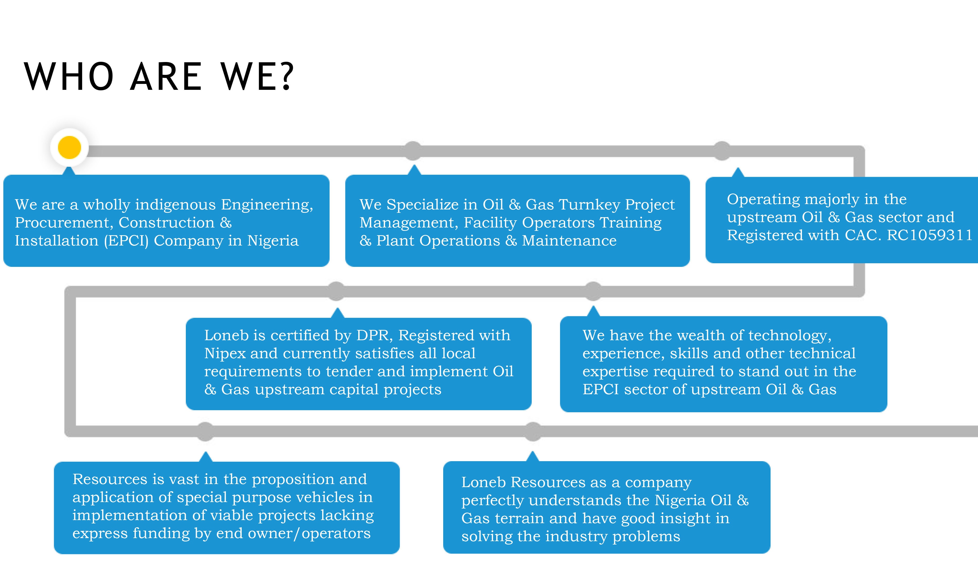 About Us | Loneb Resources Nigeria